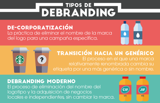 Del branded content al Debranding