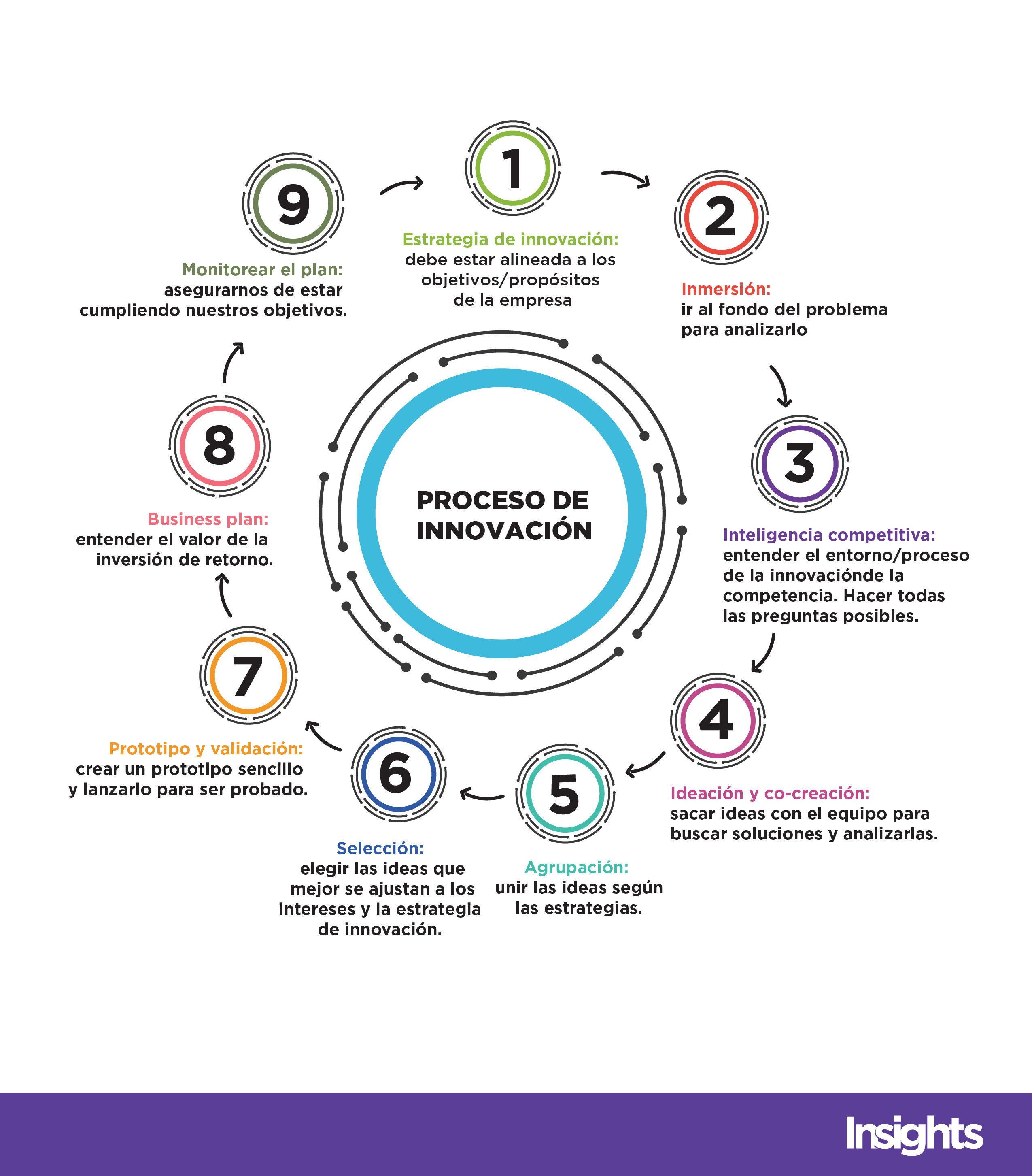 Un viaje lleno de innovación